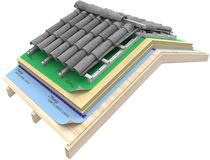 Schichtex / Unitex - Fischer & Cie AG